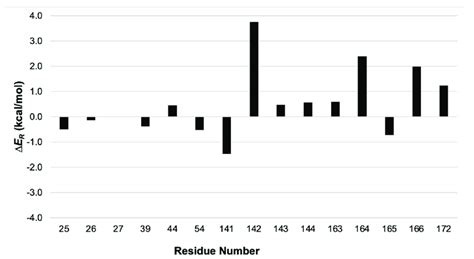 Screen Shot Of The Energy Split Extension For Vmd Showing A System