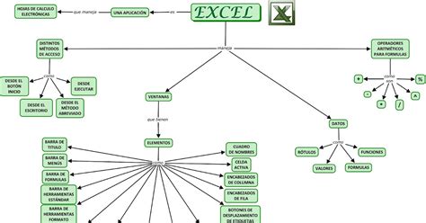 Como Hacer Un Cuadro Conceptual En Excel XIli