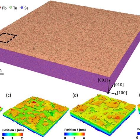 A Perspective View Of Atomic Positions Of The Pbse Pbte 111 Download Scientific Diagram