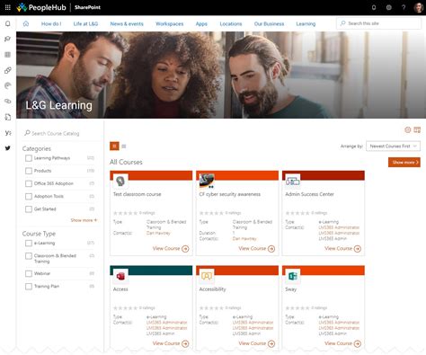 10 Main Features Of An Hr Intranet Content Formula