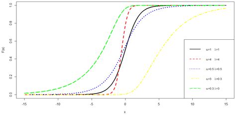Binomial Regression Models With A Flexible Generalized Logit Link Function