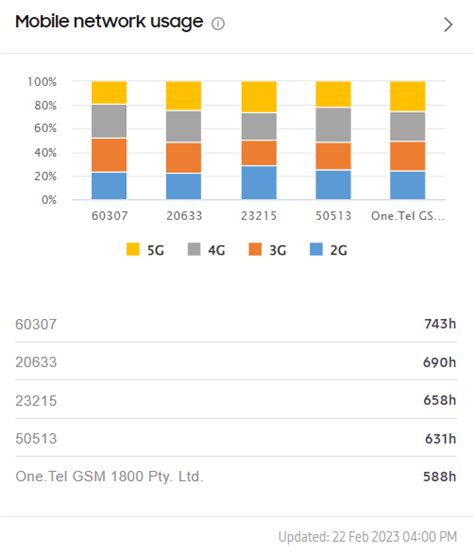 Mobile Network Usage Knox Asset Intelligence Samsung Knox Documentation