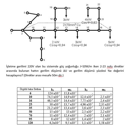 calculate the voltage drop Δu and the percentage