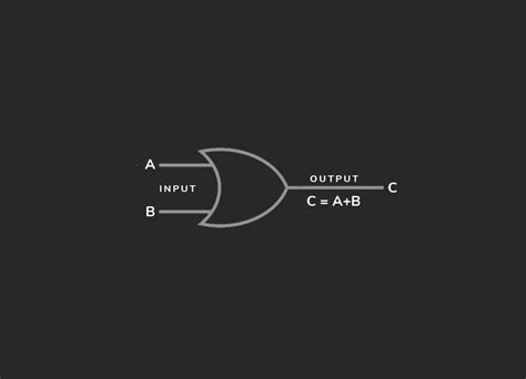 Logic Gates Explained AND OR NOT NAND NOR XOR XNOR