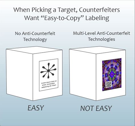 robert sherwood on linkedin an anti counterfeit label doesn t have to