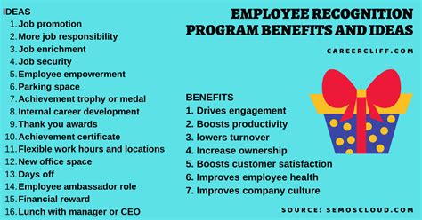 Employee To Employee Recognition