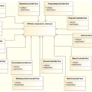 UML Testing Profile In ModelioSaaS VM Workgroup Download Scientific Diagram