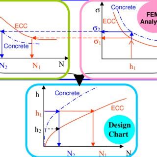 ECC Application At Emergency Parking Zones Left And Surface Finish Of Download Scientific