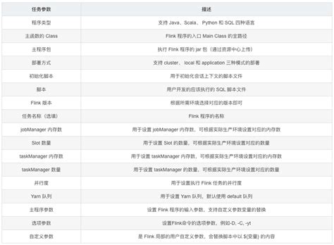 数据库 Apache DolphinScheduler支持Flink吗 个人文章 SegmentFault 思否