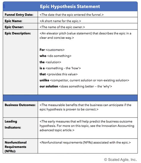 Epic Hypothesis Statement Definindo Iniciativas No Seu Portfolio De Produtos The Minimagilist