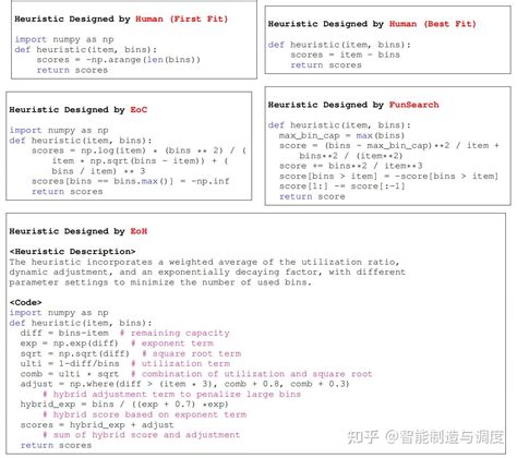 Llm赋能下的启发式算法自动化设计范式突破 知乎