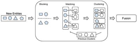 Information Free Full Text Construction Of Knowledge Graphs