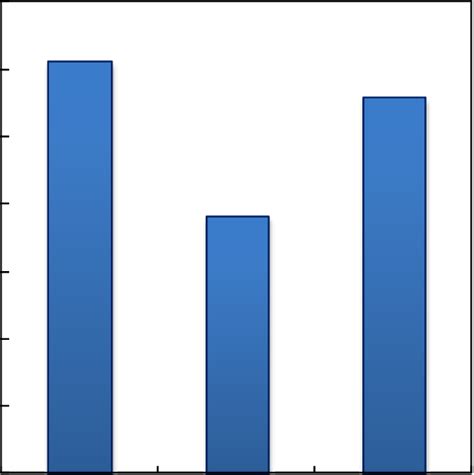 Relationship Between WSD For Different Lubricant Lubricant Conditions Download Scientific