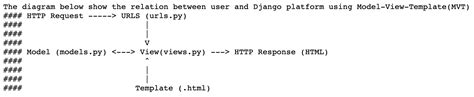 Github Davidchristiantoassignment2pbp