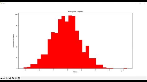 Day 71 Tutorial Data Visualization Using Python 1 Youtube