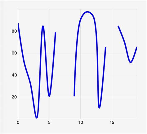 Line Component Victory Native