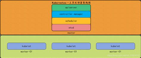 《kubernetes部署篇：基于kylin V10 Arm架构cpu使用containerd部署k8s 1 33 3容器板集群 一主多从