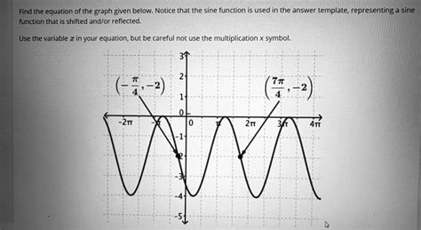find the equation of the graph given below notice that the sine