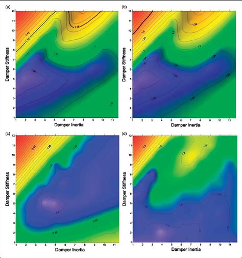 Figure 14 From Optimisation Of Torsional Vibration System For A Heavy Duty Inline Six Cylinder
