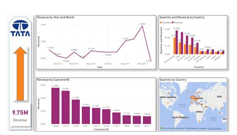 Intuitive And Interactive Powerbi Dashboards And Solutions By Dinesh