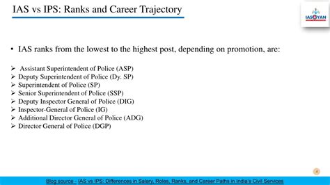 Ppt Ias Vs Ips Role Rank Salary And Career Trajectory Powerpoint