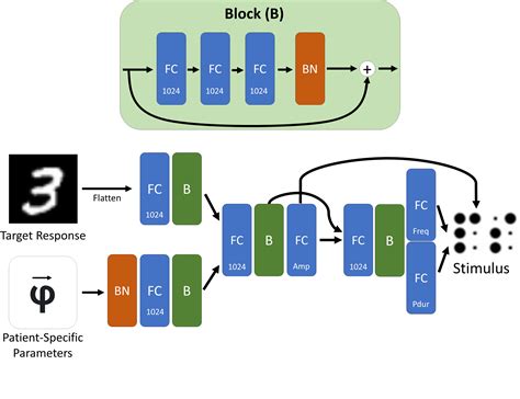 230613104 Human In The Loop Optimization For Deep Stimulus Encoding