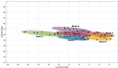 Figure 3 From Demand Based Scheduling For Precoded Multibeam High