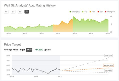 Pfizer Stock Priced In The Expected Earnings Declines Pfe Seeking Alpha