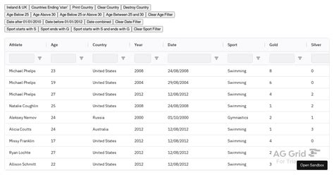 Ag Grid Packages Codesandbox