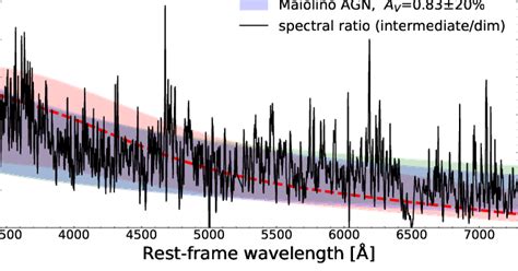 The Spectral Ratio Between The 2016 Intermediate State And 2021 Download Scientific Diagram