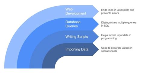 semicolon separator split text instantly comma separator online