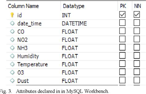 Figure 3 From Development Of An Movil Iot System Using Esp8266 For The