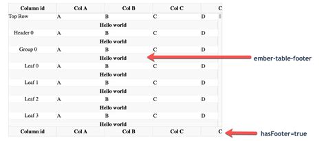 hasfooter and {{ember table footer}} alpha release · issue 451