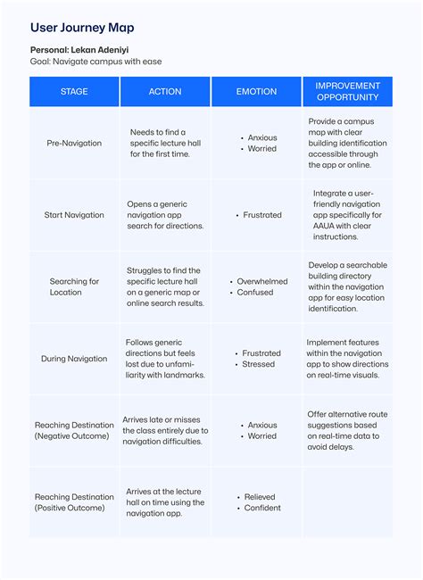 Campus Navigation System Case Study Behance
