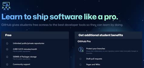 How To Use GitHub For WordPress Development DreamHost