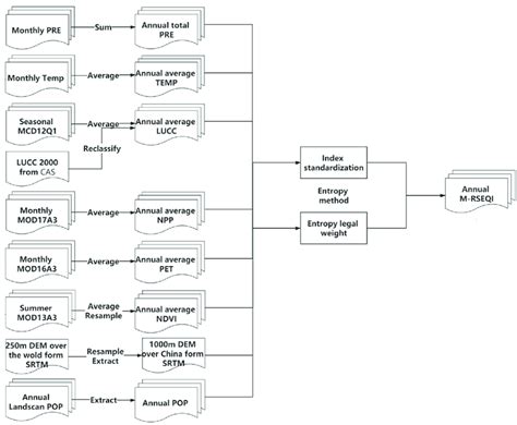 M Rseqi Calculation Flow Chart Download Scientific Diagram
