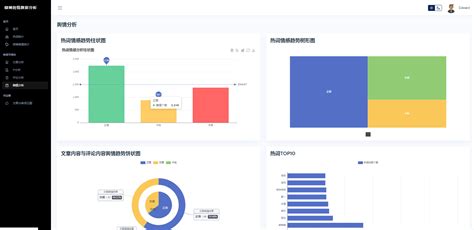 计算机毕业设计pythonflask微博舆情分析 微博情感分析 微博爬虫 微博大数据 舆情监控系统 大数据毕业设计 Nlp文本分类 机器学习