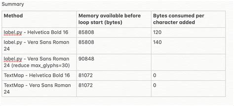 Reduce Memory Usage For Text Creation Bitmaplabel · Issue 76 · Adafruitadafruit