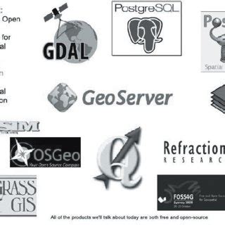 Open Source Software 7 Download Scientific Diagram
