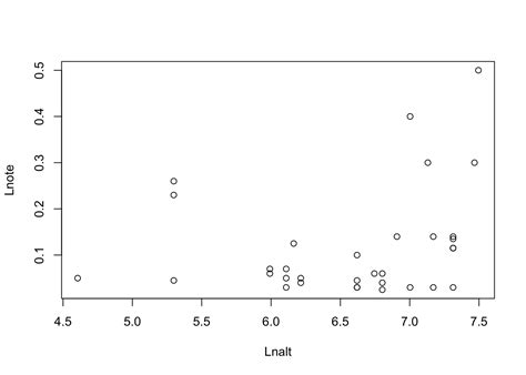 Advanced Regression Models With R Correlation Structures