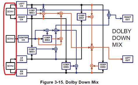 tas5534 38 sdout mode audio forum audio ti e2e support forums