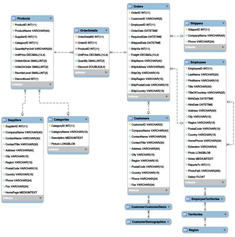 Javascript Sequelize Associations Please Use Promise Style Instead