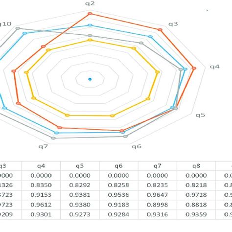 Q Value Analysis For Q Rof Vikor Download Scientific Diagram