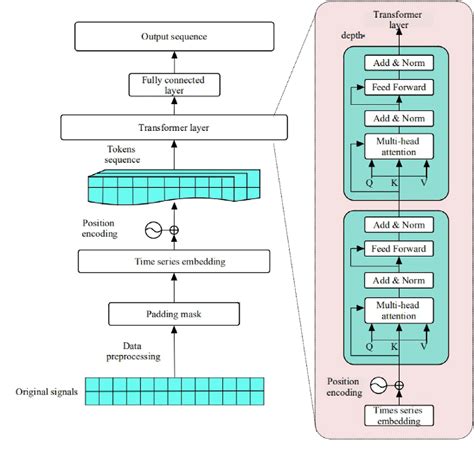 Figure 2 From Remaining Useful Life Prediction Of Lithium Ion Batteries Based On Wavelet