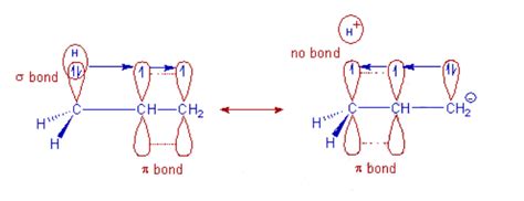Hyperconjugation A No Bond Resonance Definition Application Concept