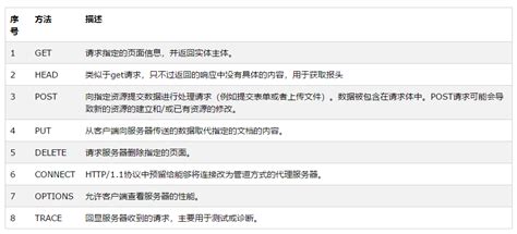 什么是数据包？超强数据包分析详解教程（非常详细）带你零基础入门到精通，收藏这一篇就够了分析网页数据包 Csdn博客