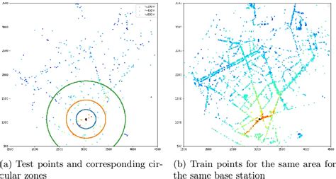 Figure From Deep Learning With Partially Labeled Data For Radio Map Reconstruction Semantic