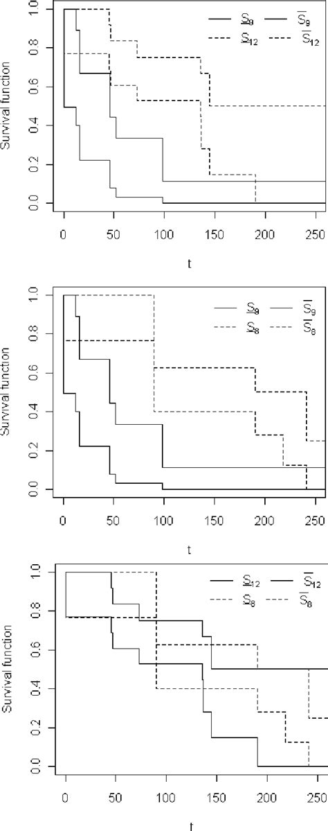 Table 1 From Nonparametric Predictive Pairwise Comparison With