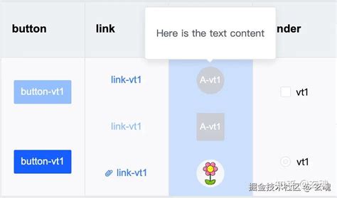 Vtable表格自定义渲染技术实践与案例 知乎