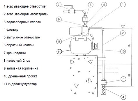 Подключение насосной станции к скважине: технология проведения работ
